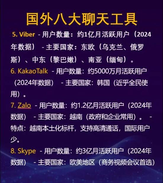 海外聊天平台图标