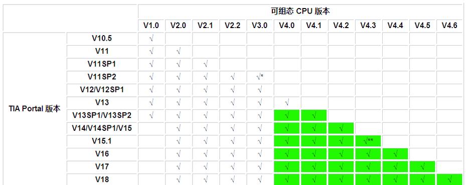 博途固件版本4.7图标