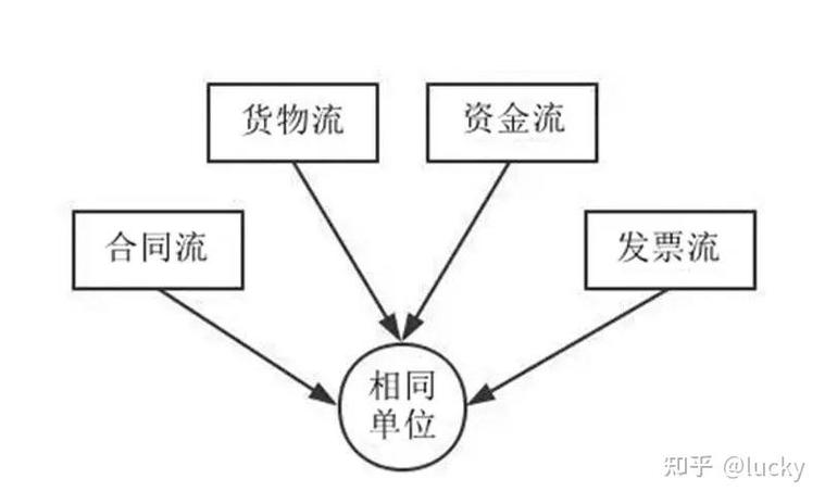 捷税宝原理图标