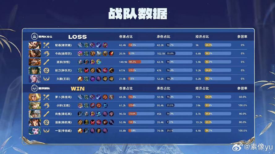 伊拉克0-3伊朗截图