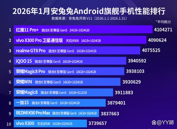 2026天玑处理器排行图标