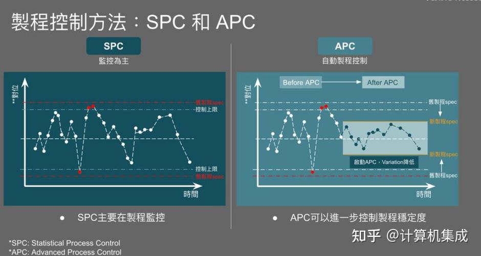 APC俗称叫什么图标