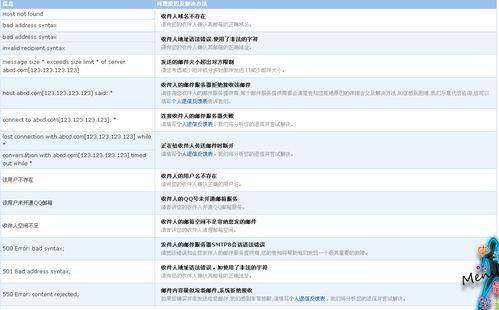 qq邮箱有莫名其妙的退信图标