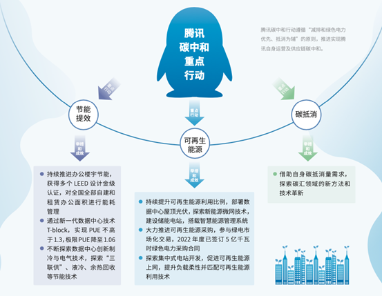 腾讯2030年图标