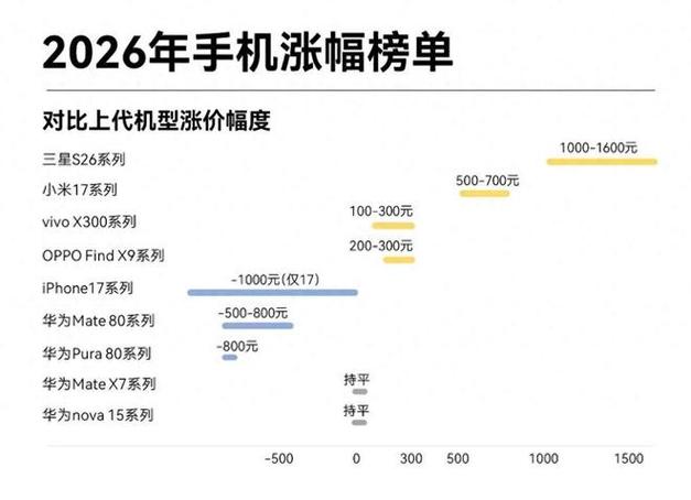 华为营销手机赚钱截图