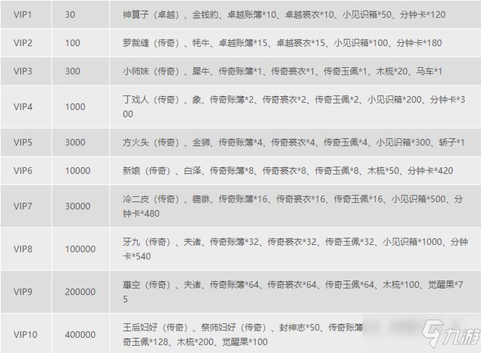 全民小镇充值VIP价格表图标