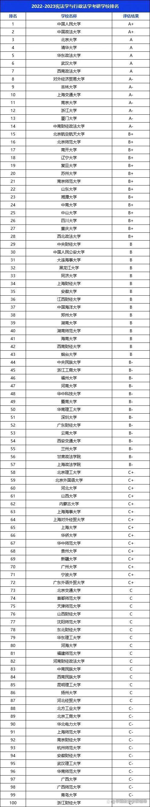 法学考研学校排名