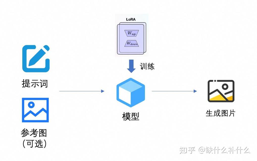 小蓝鲨辅助框架图标