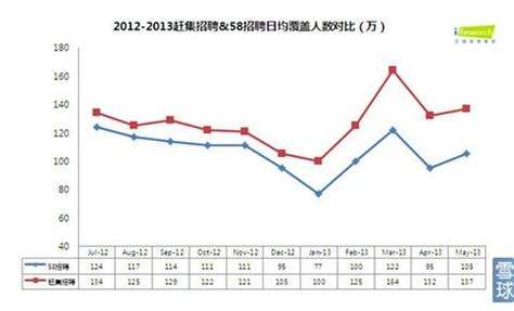 洛阳百姓赶集网招聘图标