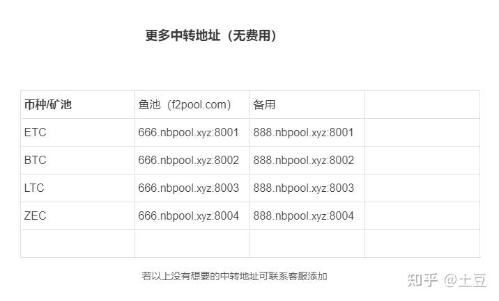 鱼池矿池地址截图
