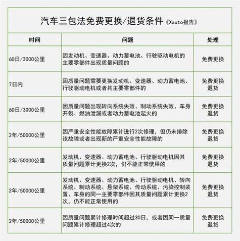 三包法最新规定截图