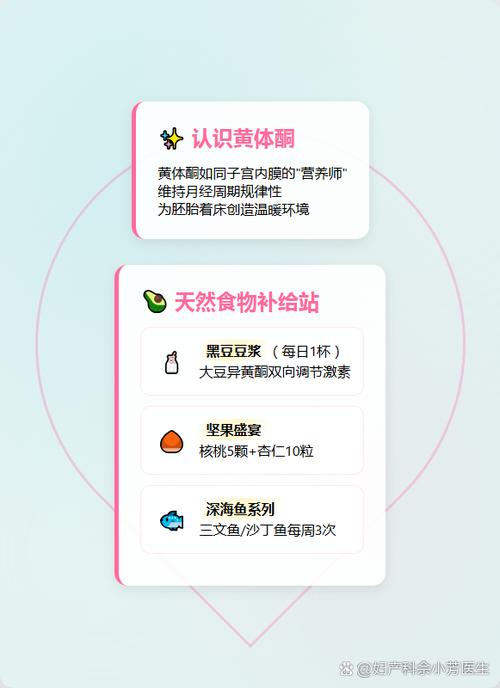黄体酮的正确服用方法图标