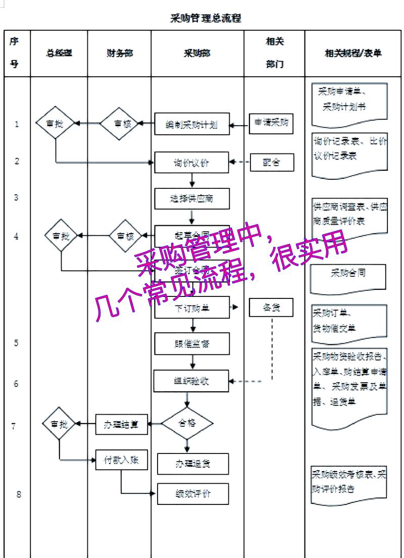 bs2流程图图标