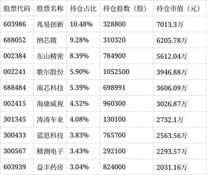 华富成长趋势混合基金净值图标