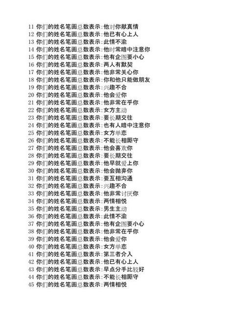 姓氏打分图标