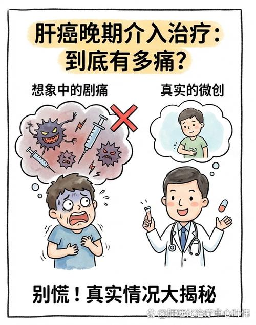 肝介入后最难熬的三个过程图标