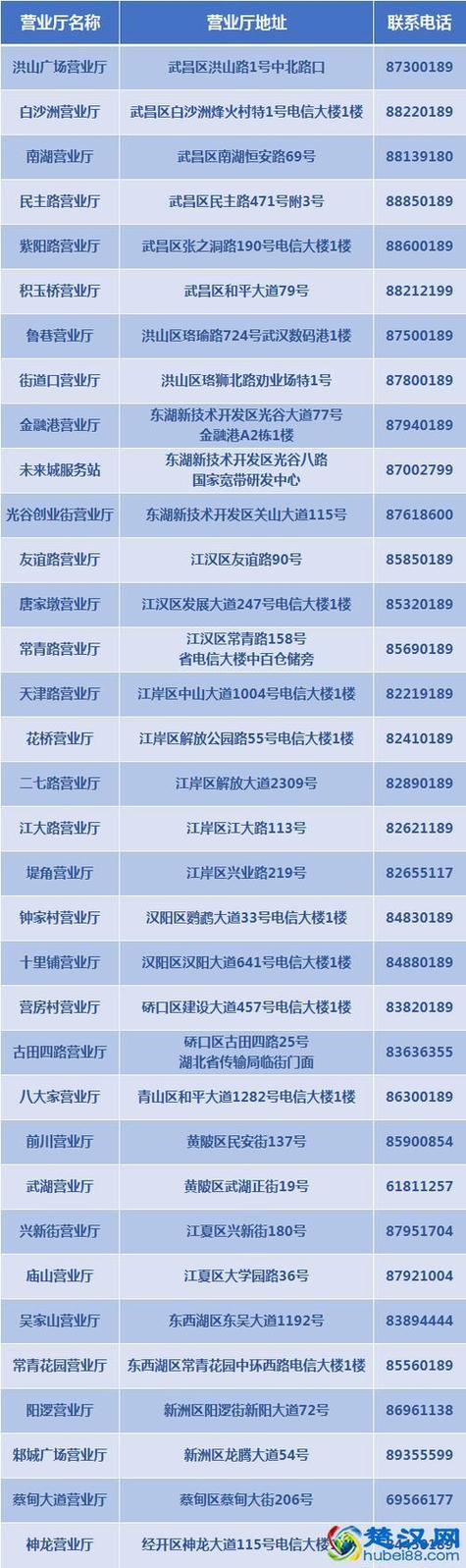 电信宽带故障报修电话图标