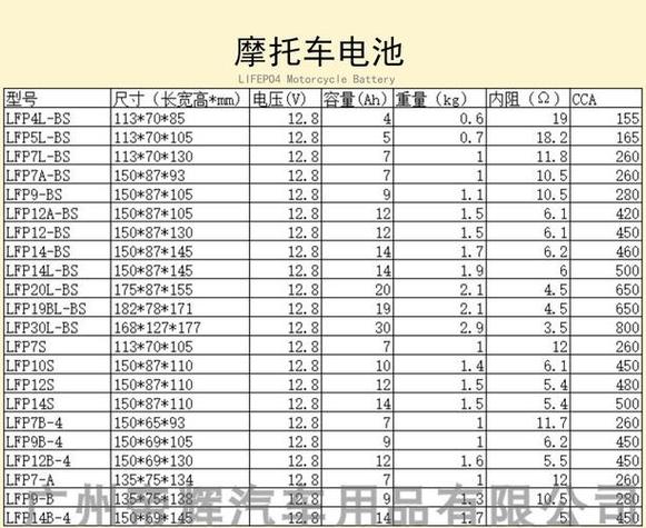 电瓶车电瓶多少钱图标