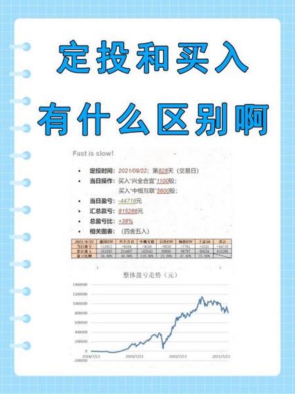 止盈定投是什么意思截图