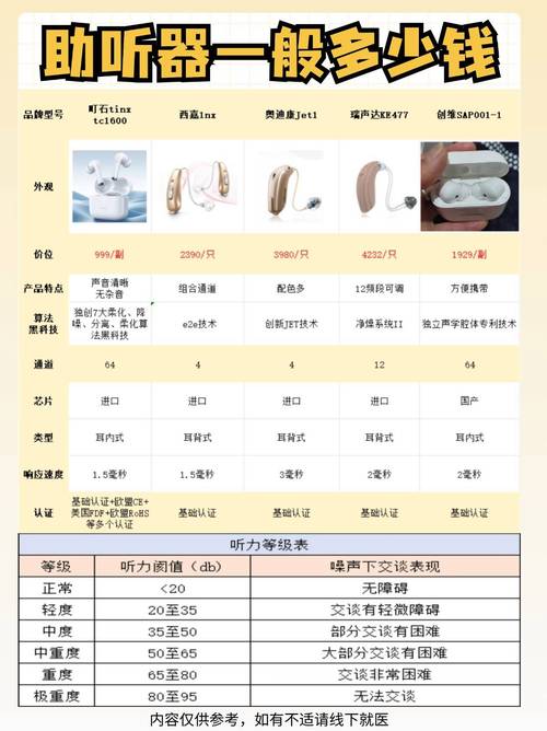 惠耳助听器价格表图标
