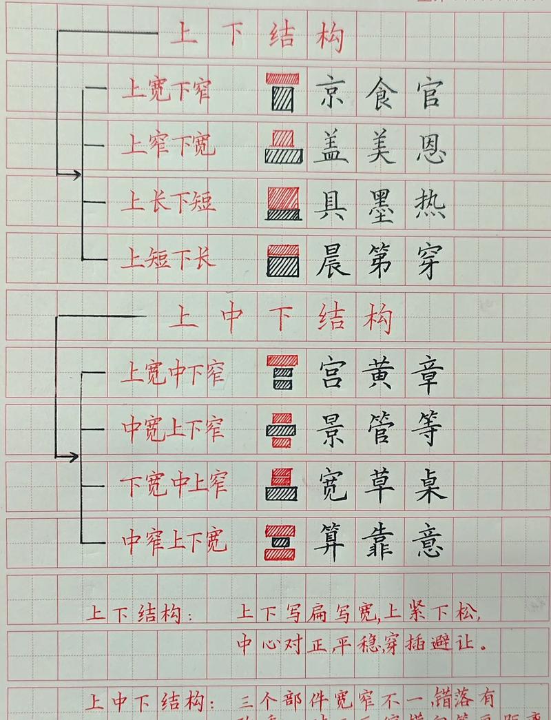 汉字比例结构截图