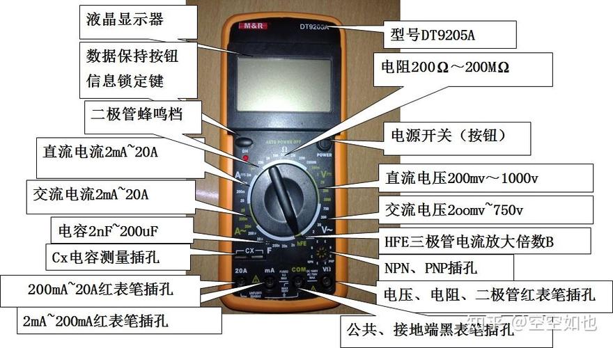 数字万用表的功能图标