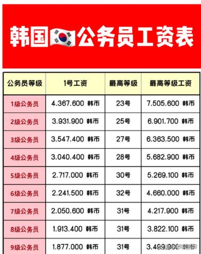 韩国的工资一个月多少钱图标