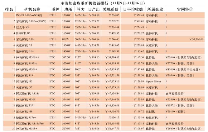 矿机每日收益排行图标