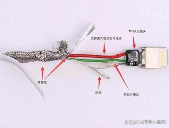 数据线和充电线是一样的吗