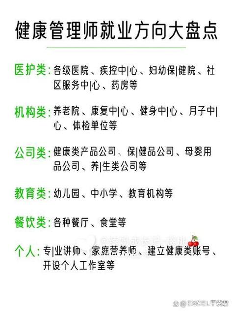 健康管理师就业前景图标