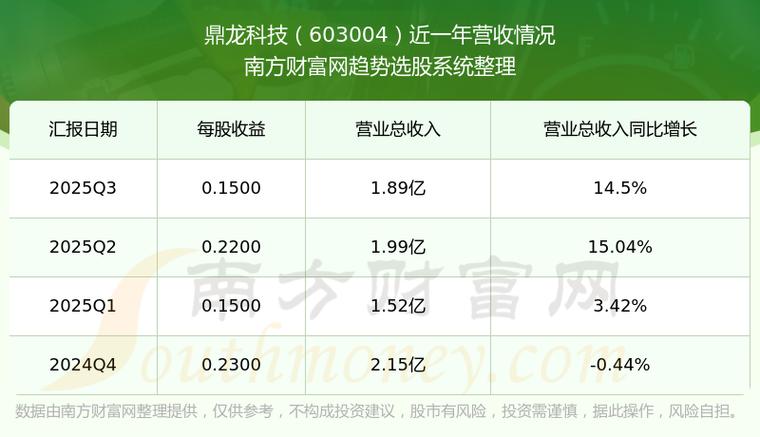 鼎龙科技股票吧截图
