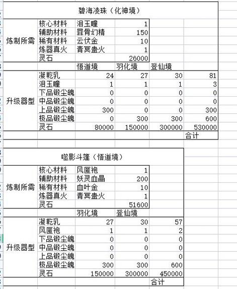 鬼谷八荒手游秘籍代码图标