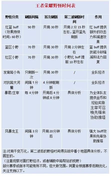 王者荣耀教程图标