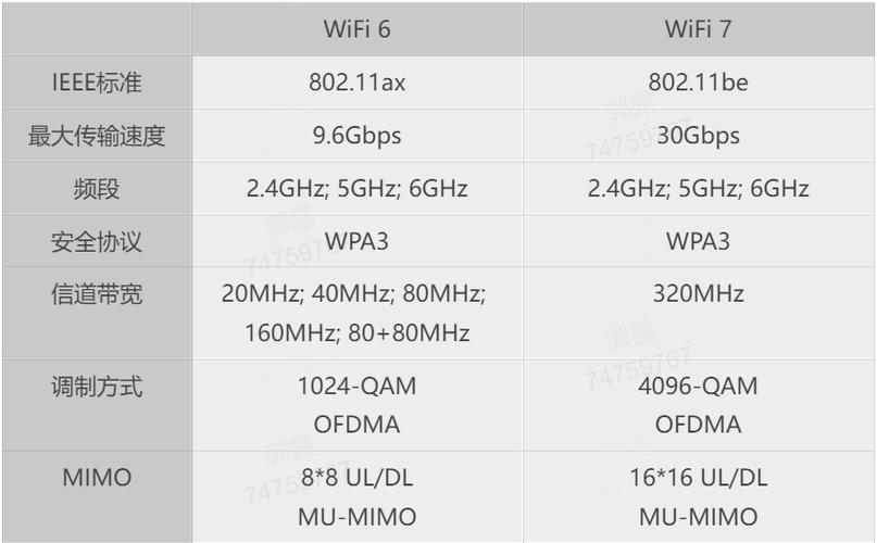 wifi6与wifi7区别图标