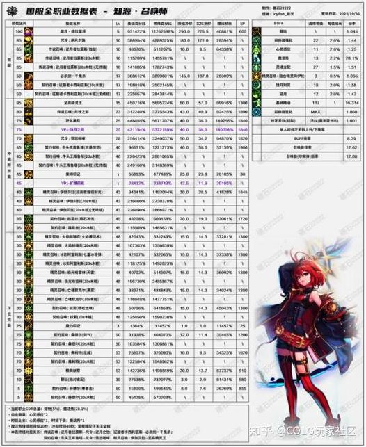 DNF60版本最强职业图标
