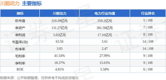 川能动力2026目标价