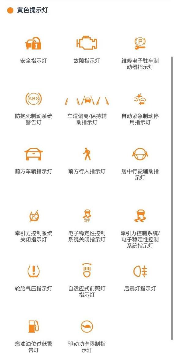 别克车故障灯亮显示图解截图