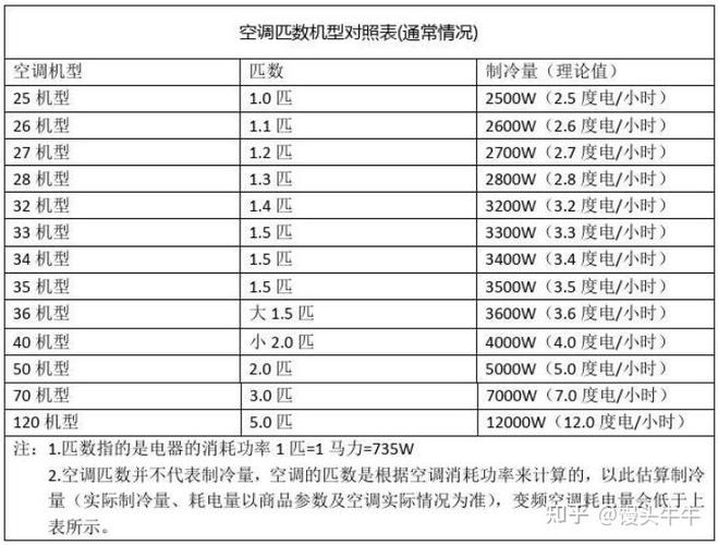 一小时掉多少电正常图标