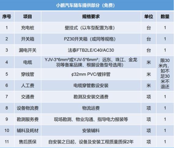 小鹏充电站有多少图标