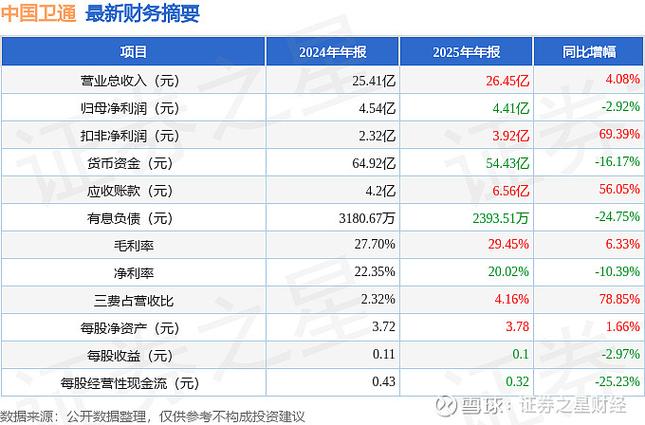 中国卫通最新资讯截图