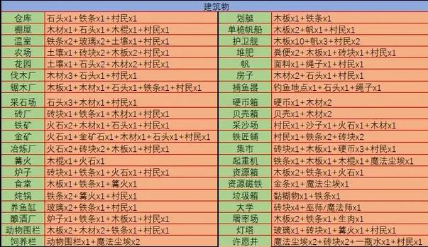 堆叠世界攻略图标