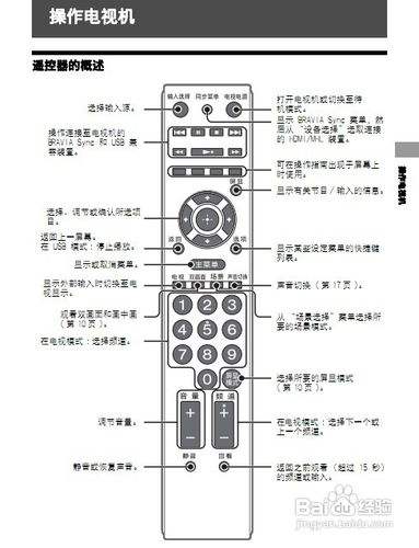 索尼遥控器复位键在哪图标