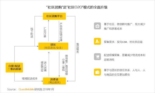 美团商品上架教程图标
