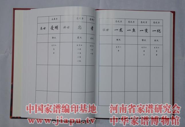 米氏族谱56个字辈图标