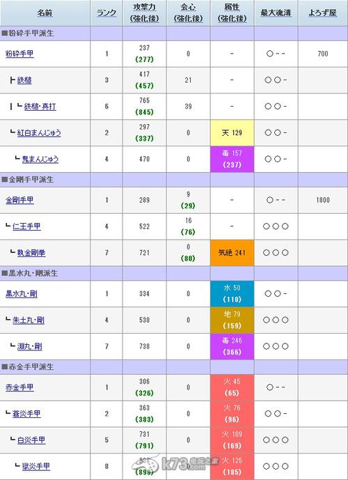 讨鬼传极武器前面数字截图