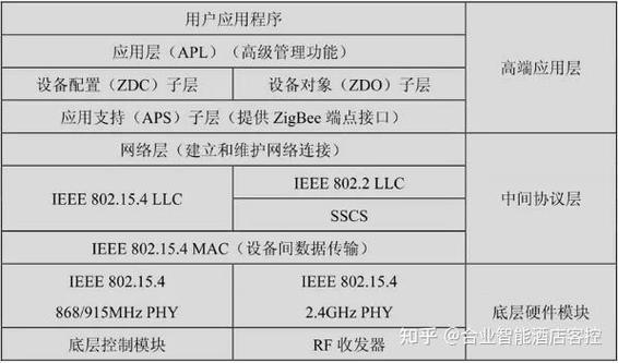 zigbee功耗跟蓝牙功耗截图