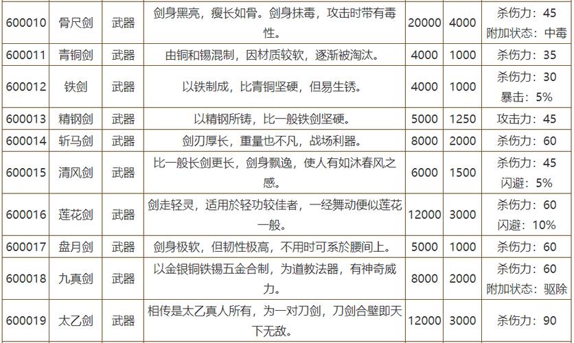 侠客风云传武器代码图标