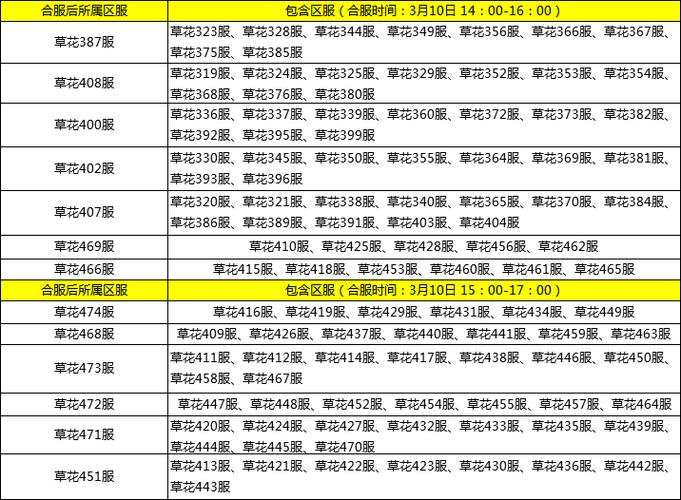 商道高手名望等级对应图标
