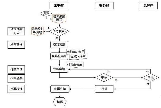 网上商城采购流程图标