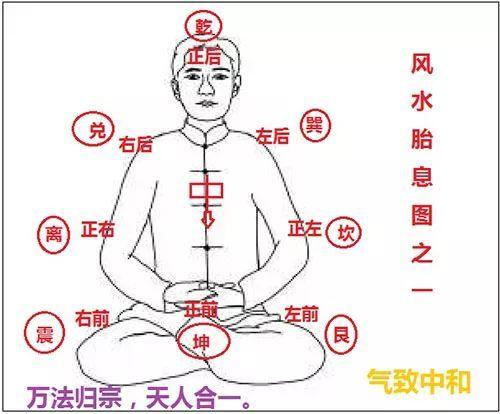 打坐入门必背口诀图标